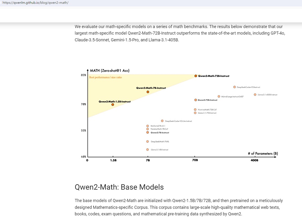 인공지능 기업이 커질 수록 중요해지는 수학 AI, 알리바바는 ‘Qwen2-Math’ 발표 – Openpage